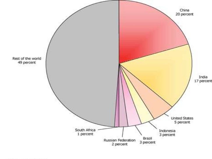 Population Distribution In India By Religion Religions In India Population Distribution In India By Religion Religions In India