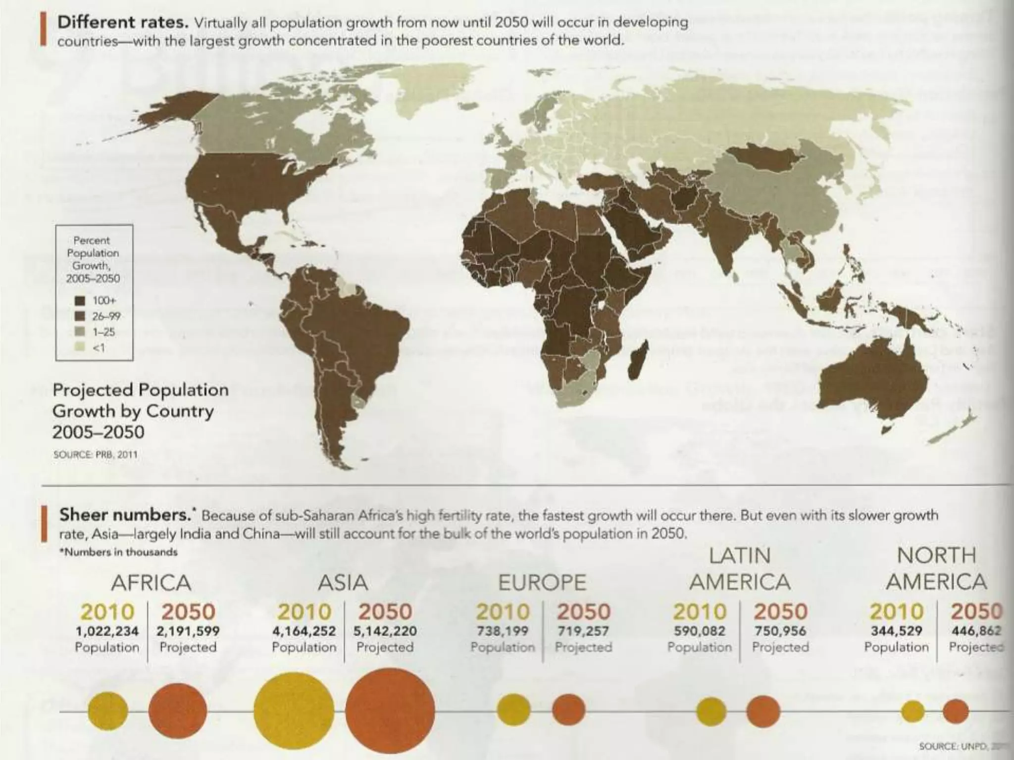 Population and Climate Change | PPTX