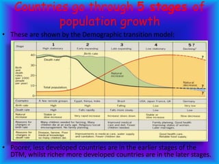 Population a concerned topic | PPTX