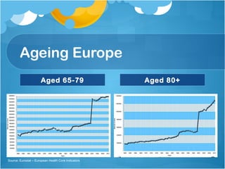 Population Basics of Europe | PPT