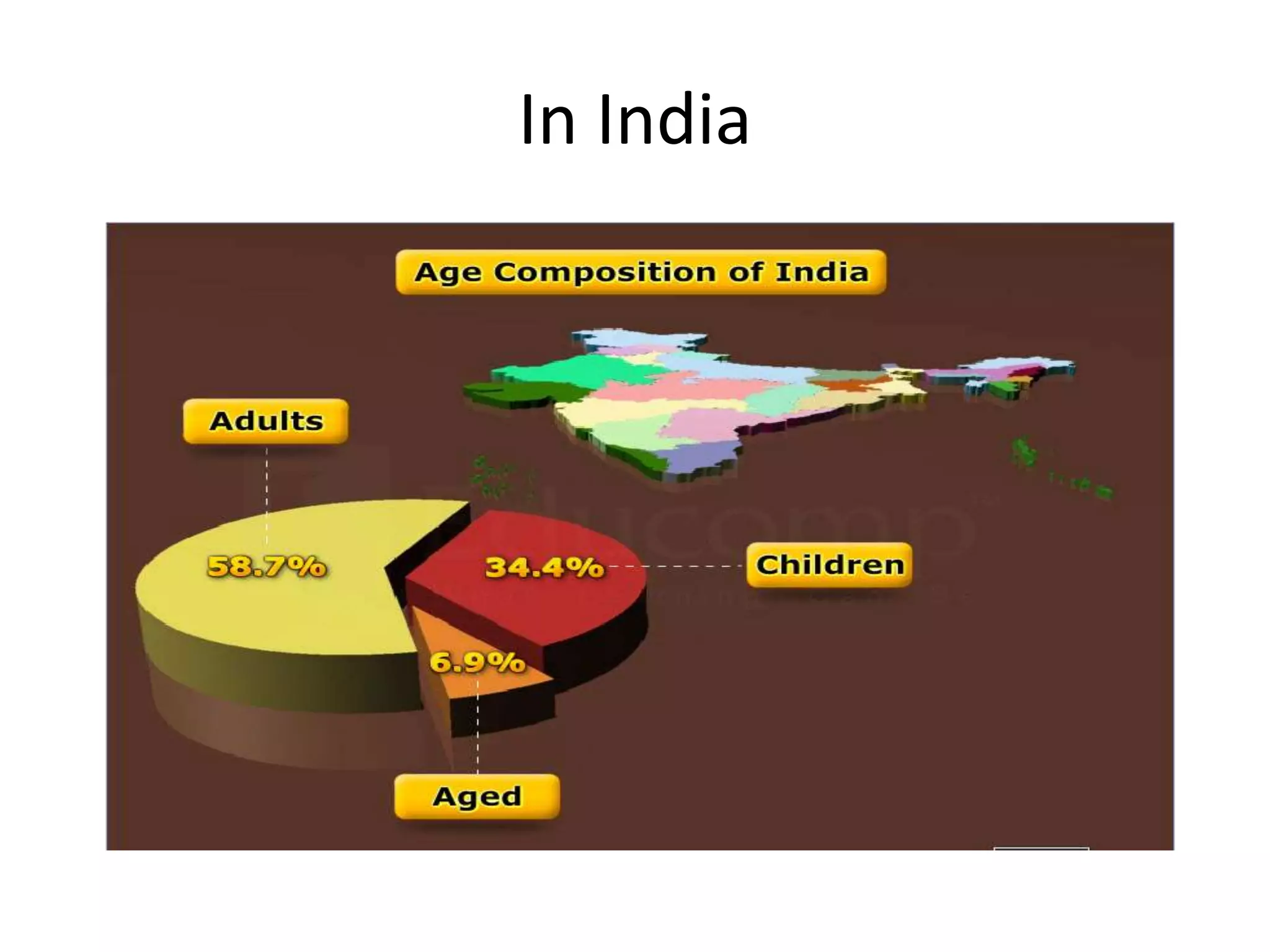 Population class 8 | PPTX