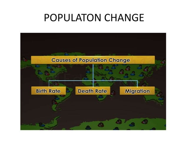 Population class 8 | PPTX