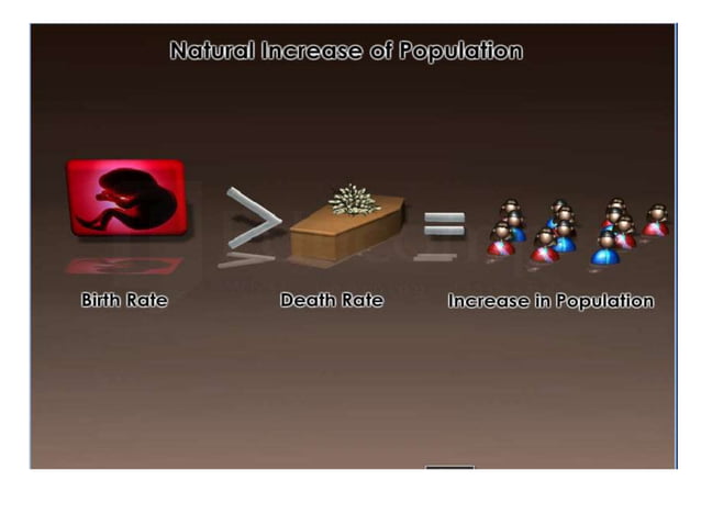 Population class 8 | PPTX
