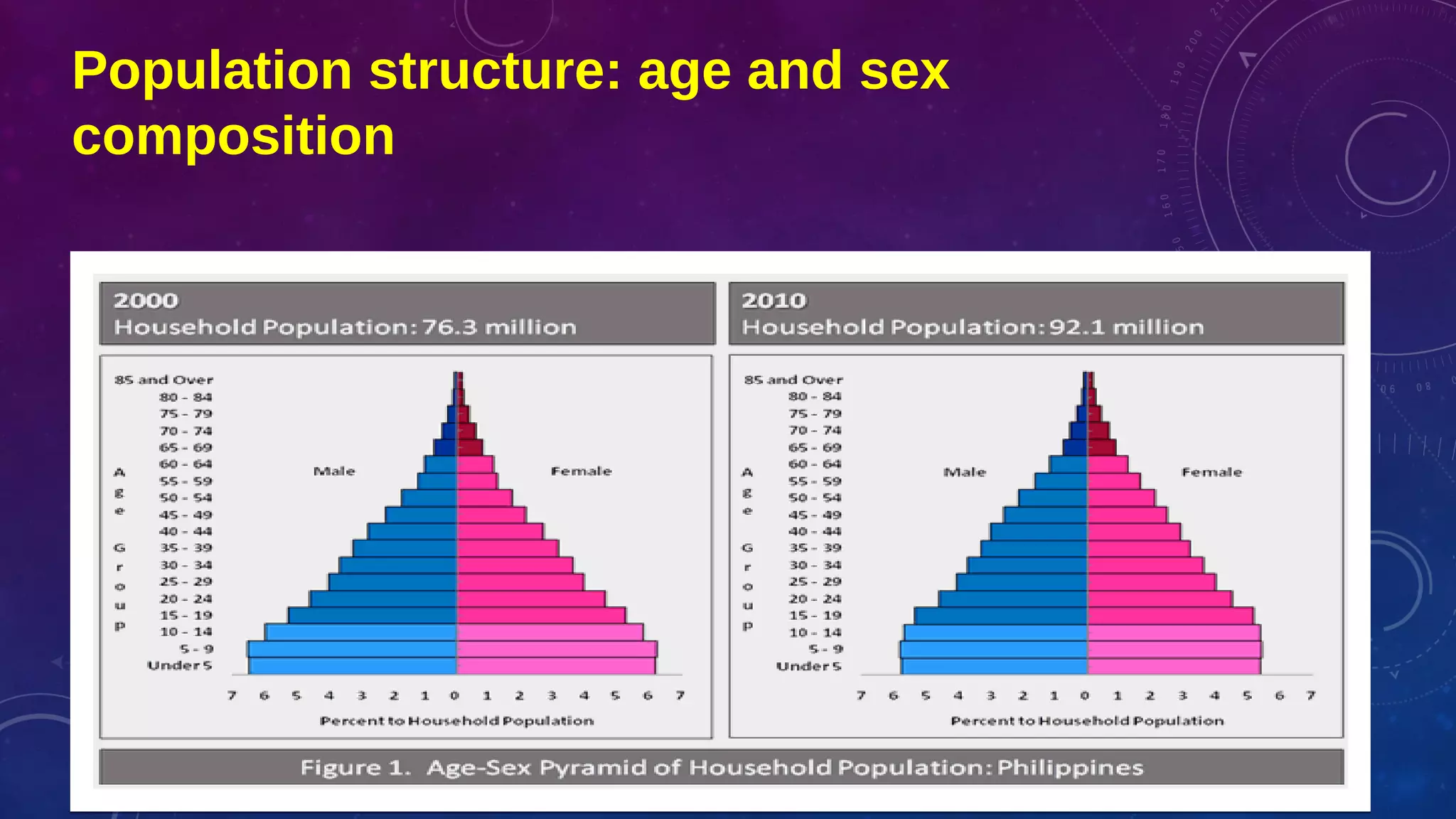 Population in the philippines | ODP