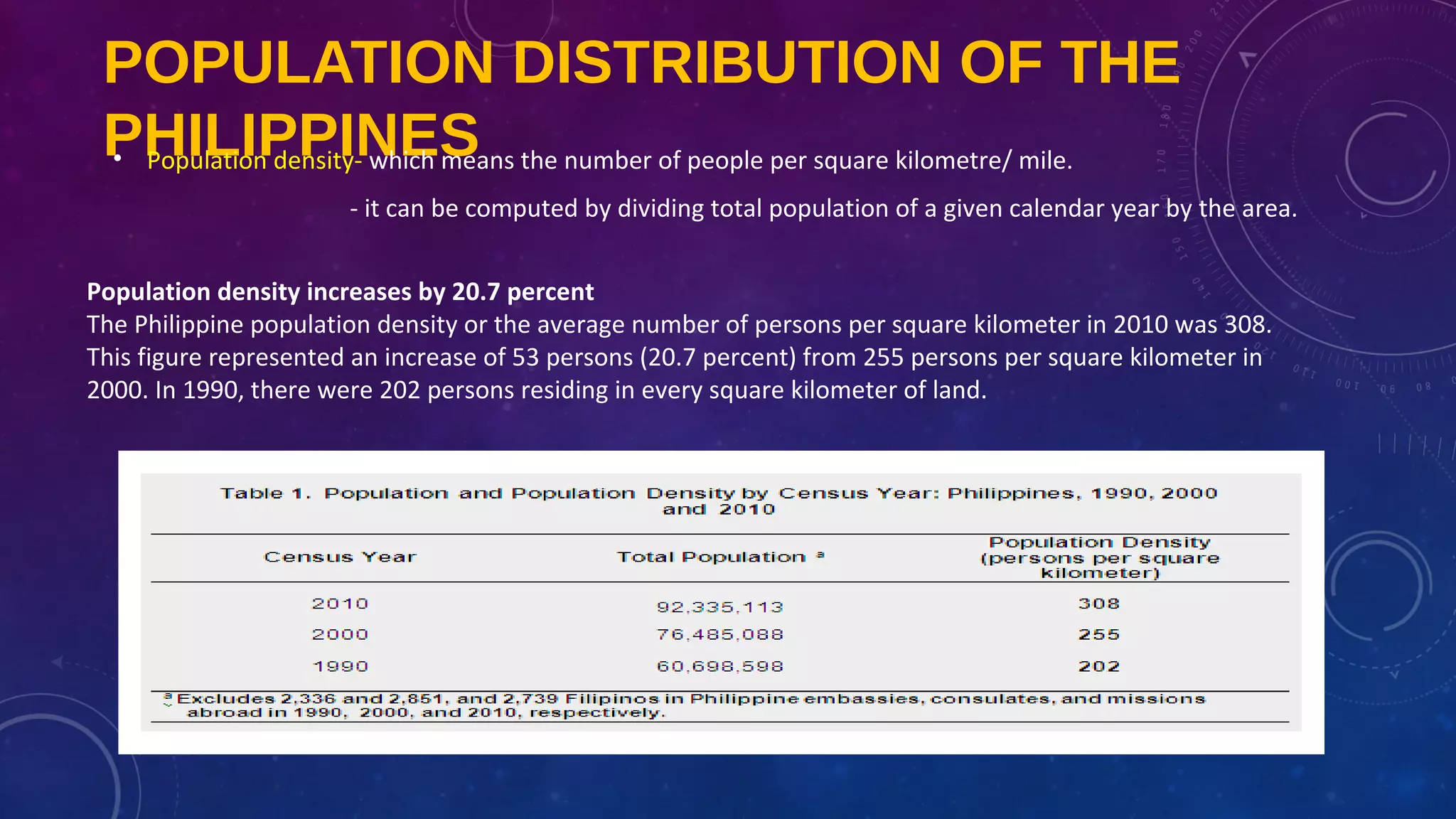Population in the philippines | ODP
