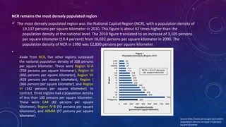 Population in the philippines | ODP