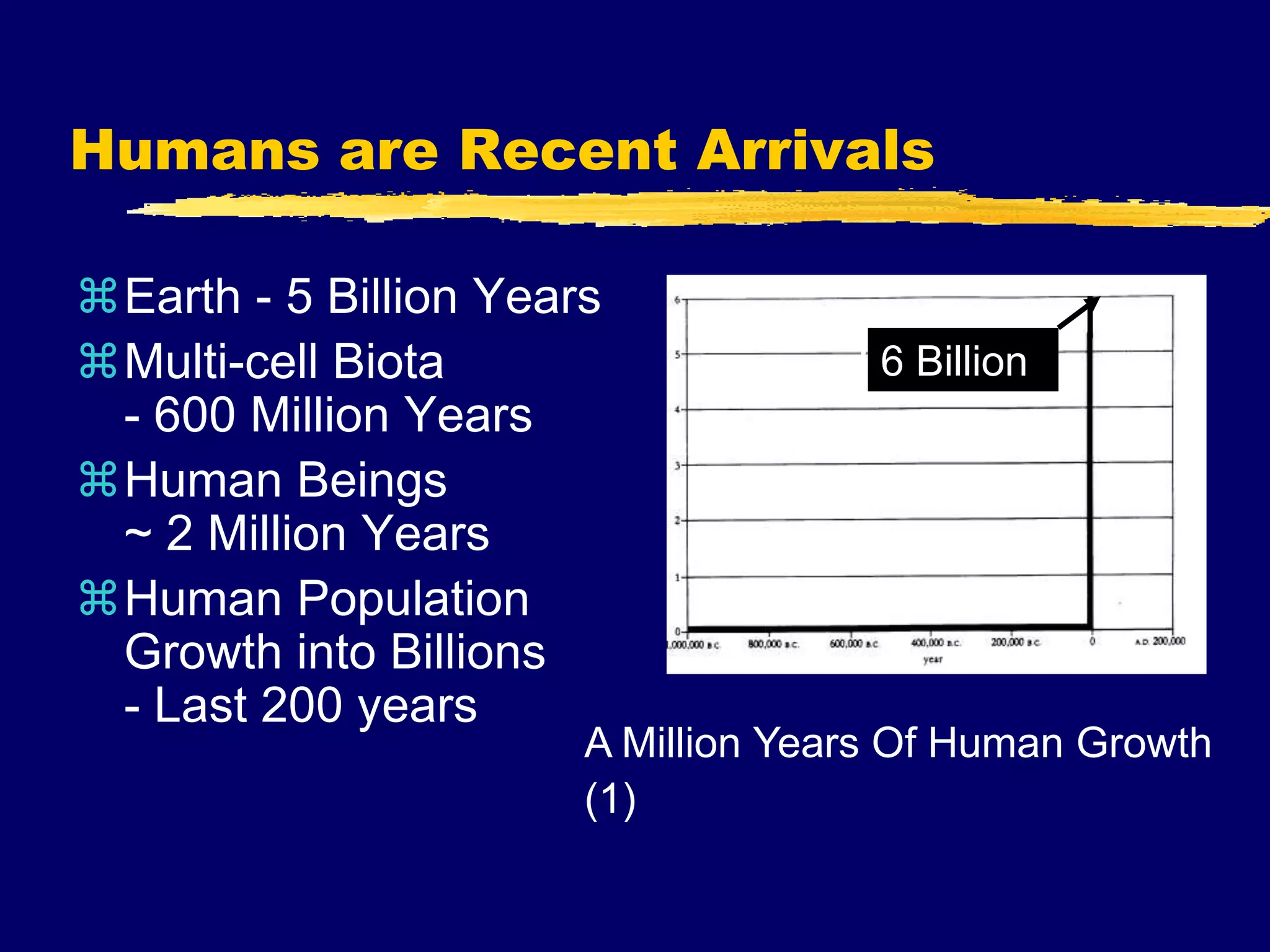 Human Population growth | PPTX