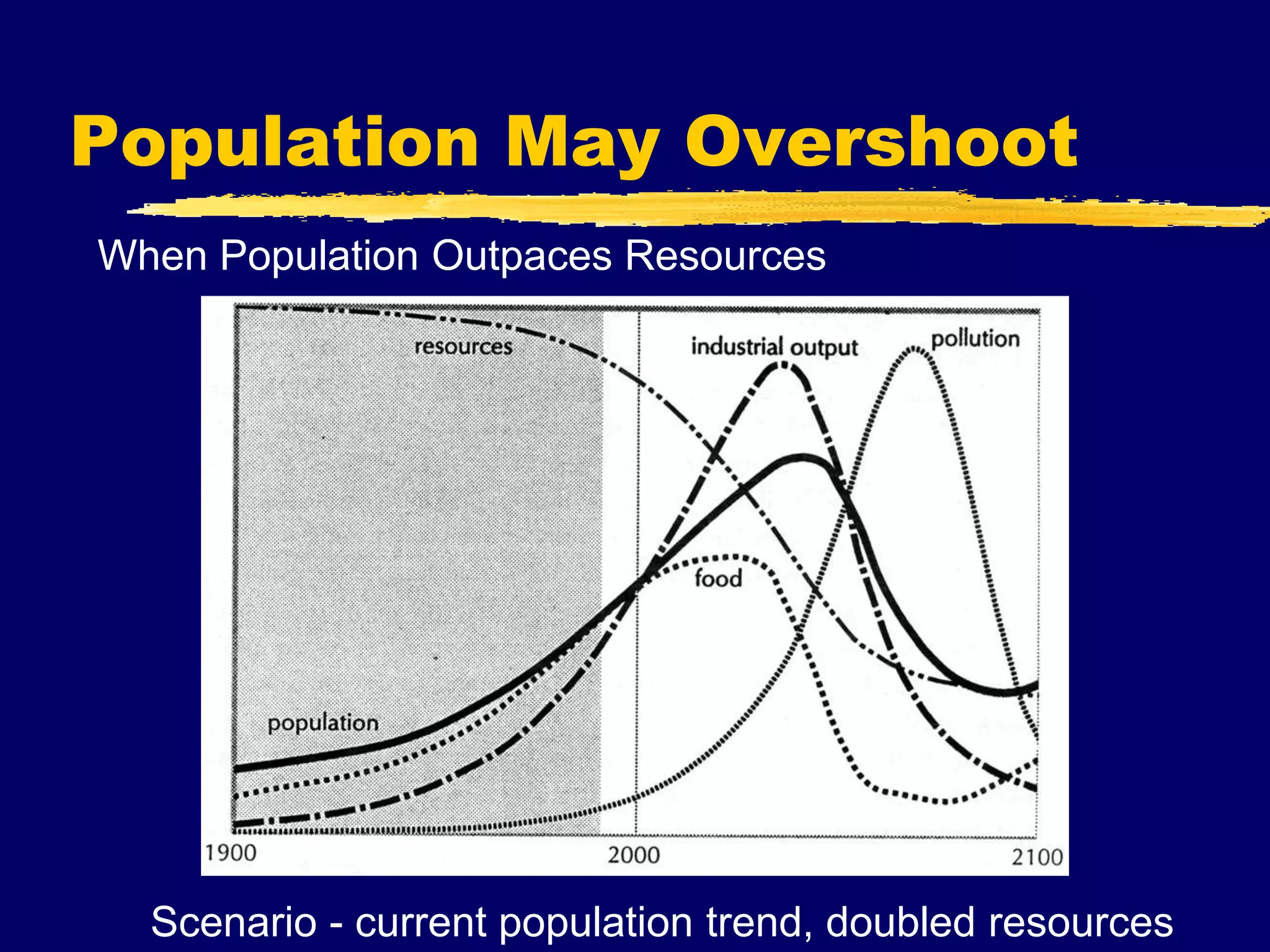 Human Population growth | PPTX