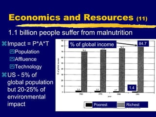 Human Population growth | PPTX