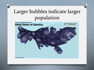 Issues in Population | PPTX