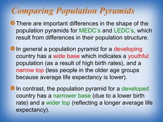 AS GEOGRAPHY POPULATION | PPT