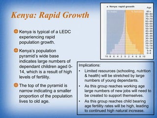 AS GEOGRAPHY POPULATION | PPT