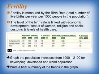 AS GEOGRAPHY POPULATION | PPT