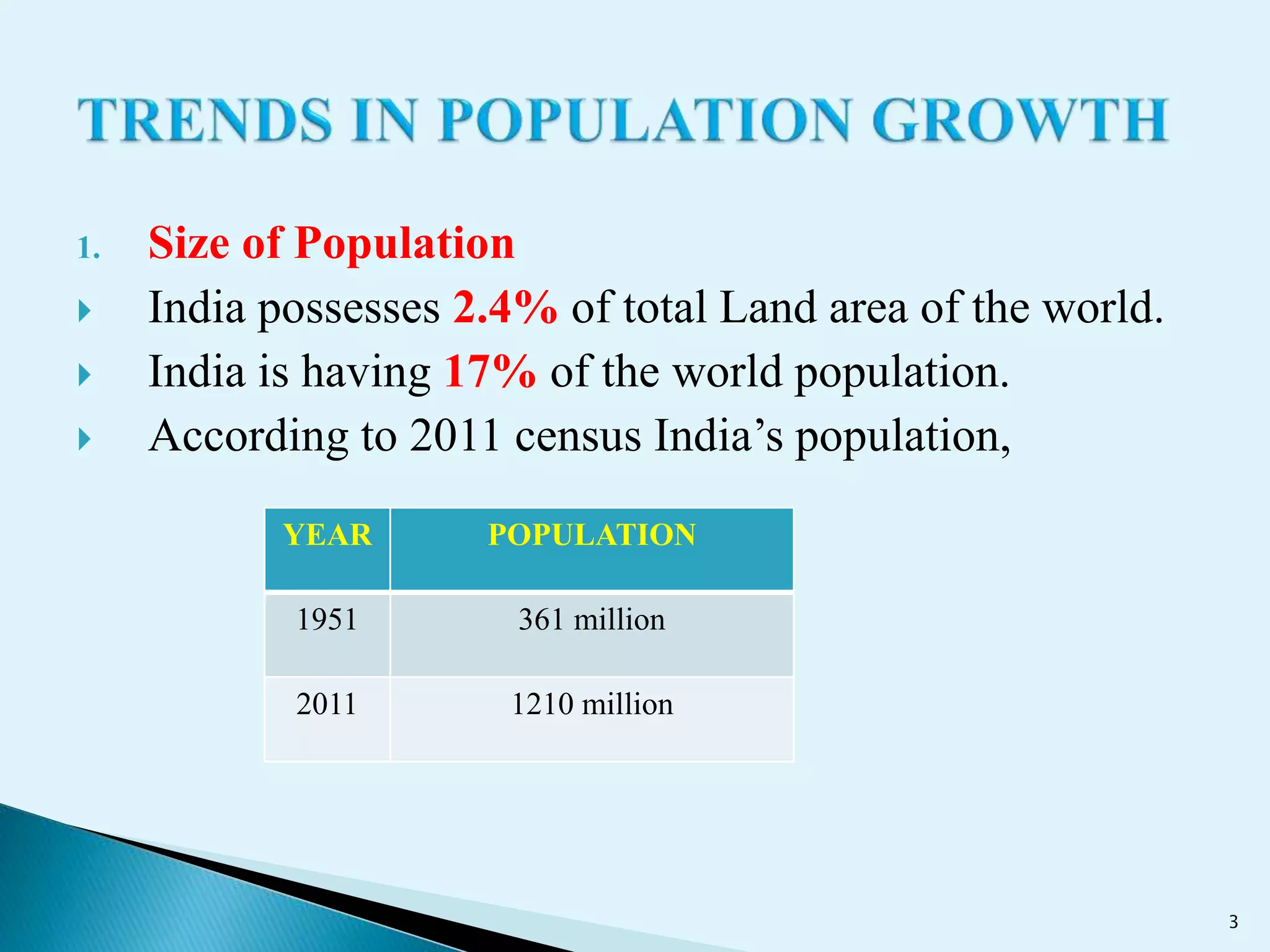 Population and Economic Development | PPTX