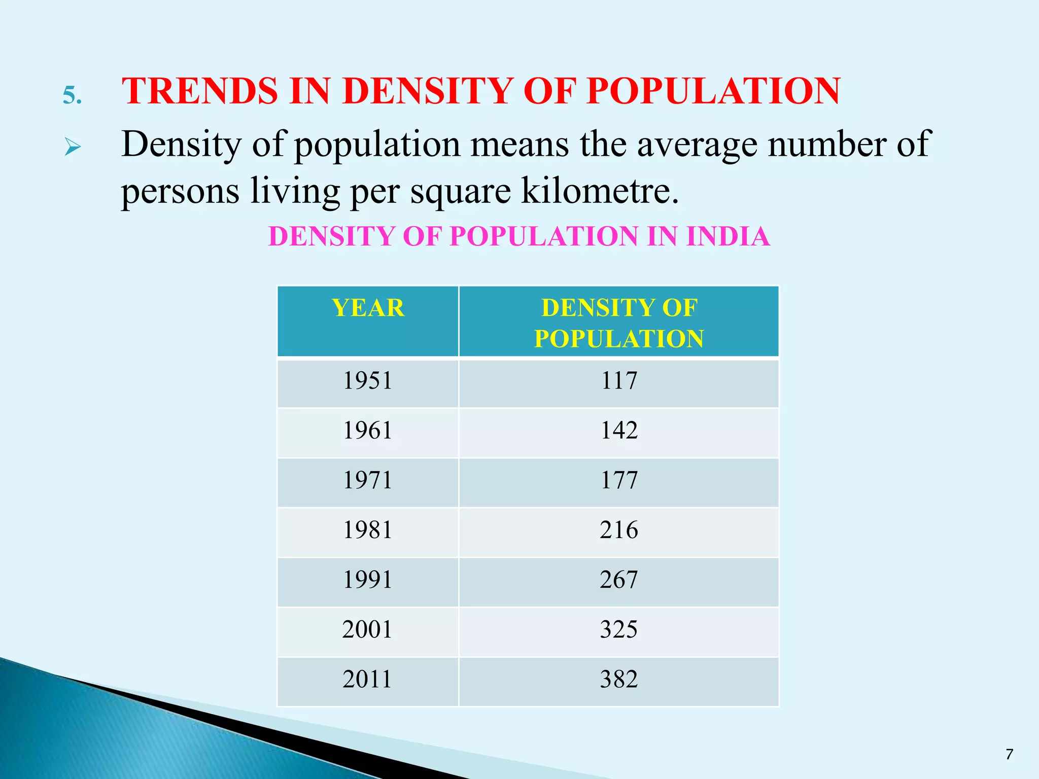 Population and Economic Development | PPTX