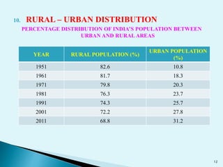 Population and Economic Development | PPTX