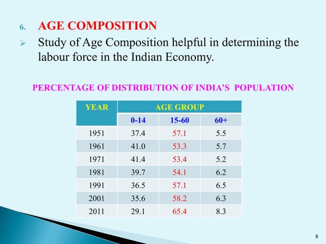 Population and Economic Development | PPTX | Economy | Business and Finance