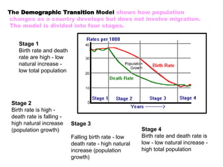 Population | PPT