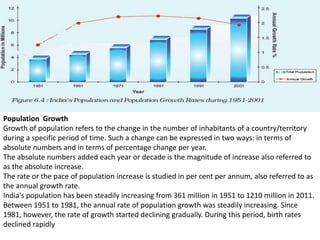 Population | PPSX