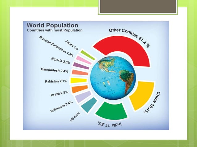 Population | PPT