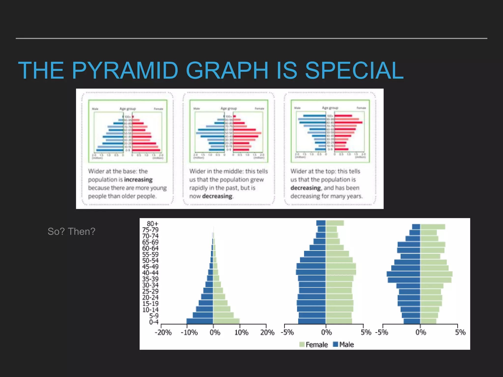 Population - [ Average, what affects it, charts and graphs, rates ...