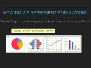 Population - [ Average, what affects it, charts and graphs, rates ...