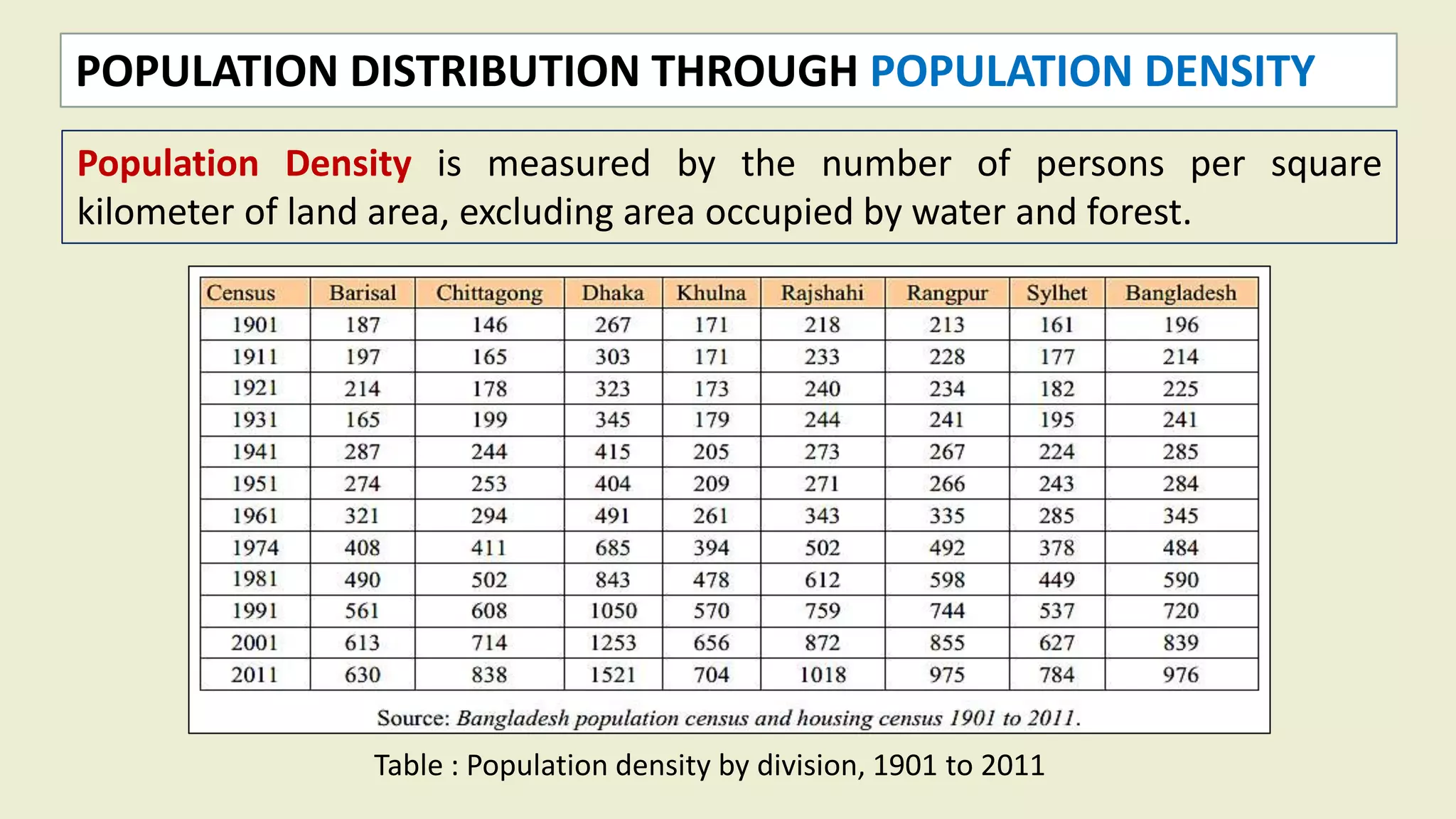 Population of Bangladesh | PPTX | Geography | Science
