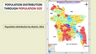 Population of Bangladesh | PPTX