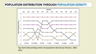 Population of Bangladesh | PPTX