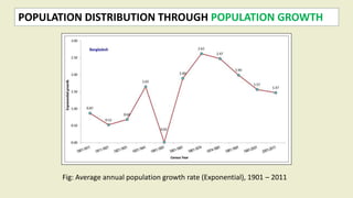 Population of Bangladesh | PPTX