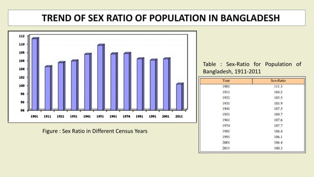 Population of Bangladesh | PPTX | Geography | Science