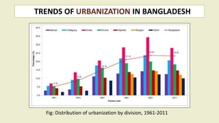 Population of Bangladesh | PPTX