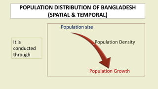 Population of Bangladesh | PPTX