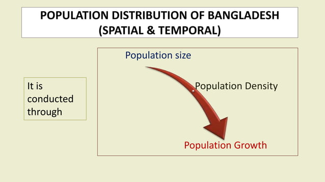 Population of Bangladesh | PPTX | Geography | Science