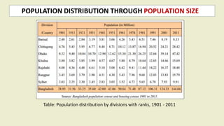Population of Bangladesh | PPTX