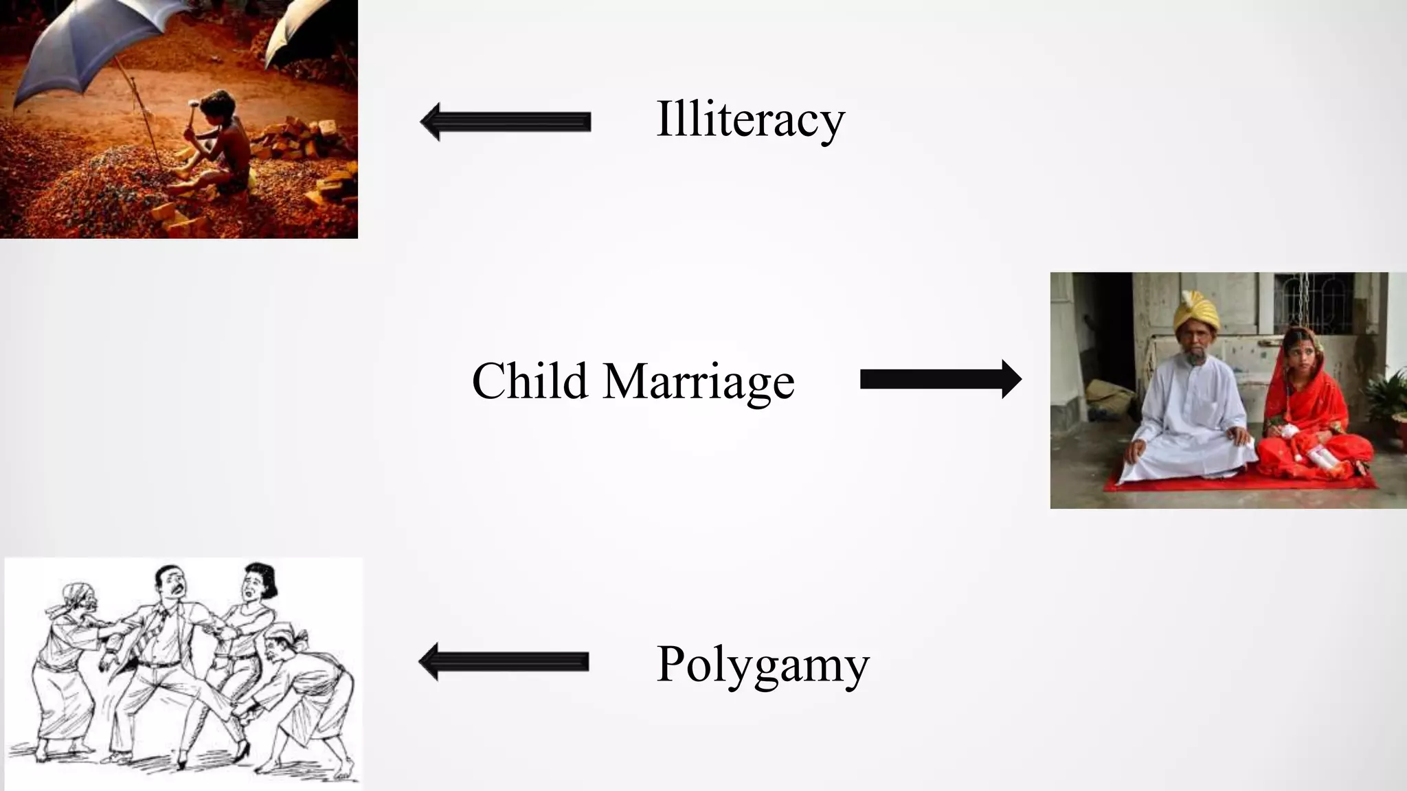 Over Population of Bangladesh | PPT