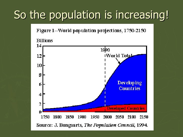 Population 2 Natural Population Change Intro