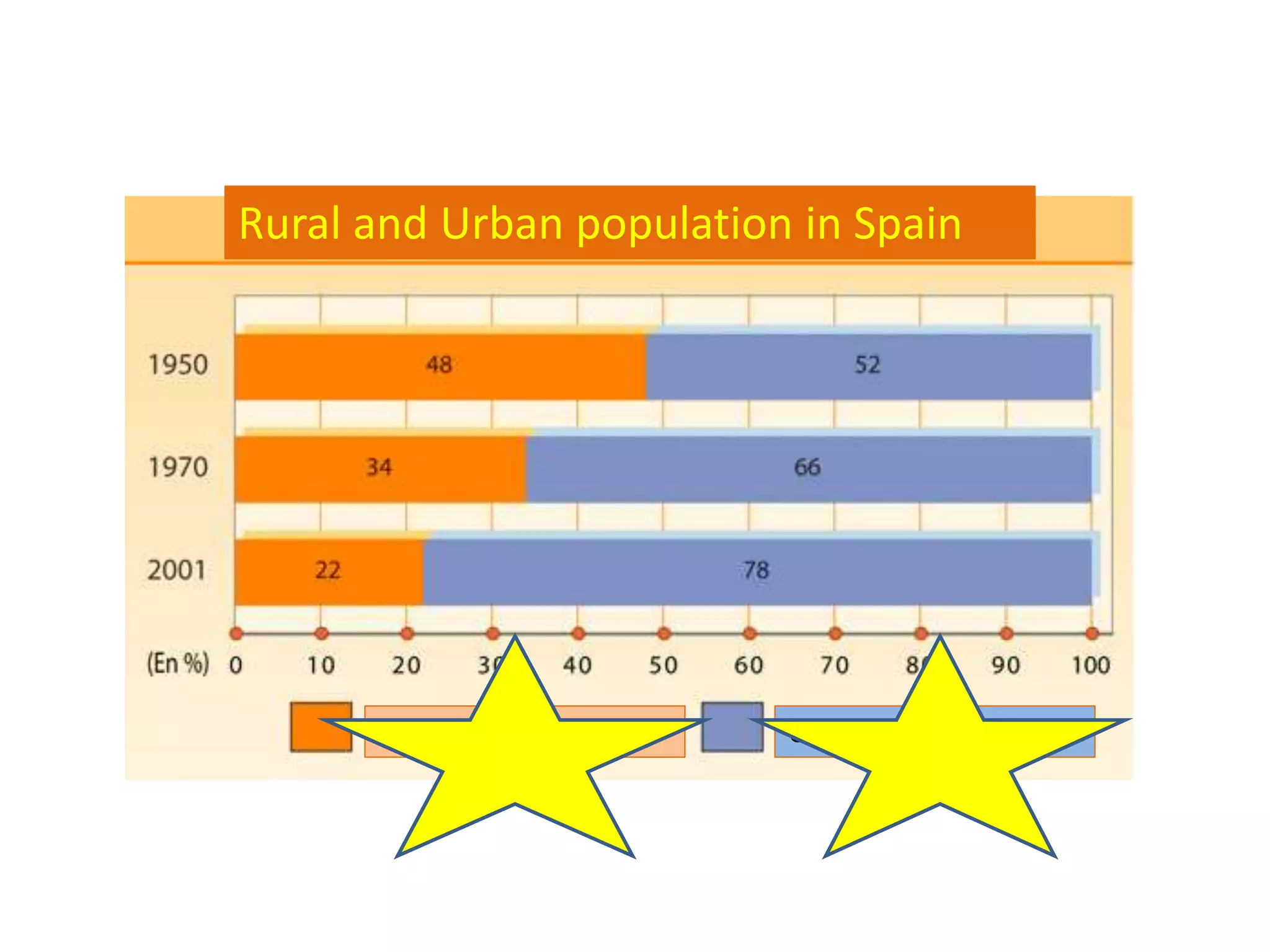 Population -intro to Spanish Primary students | PPTX
