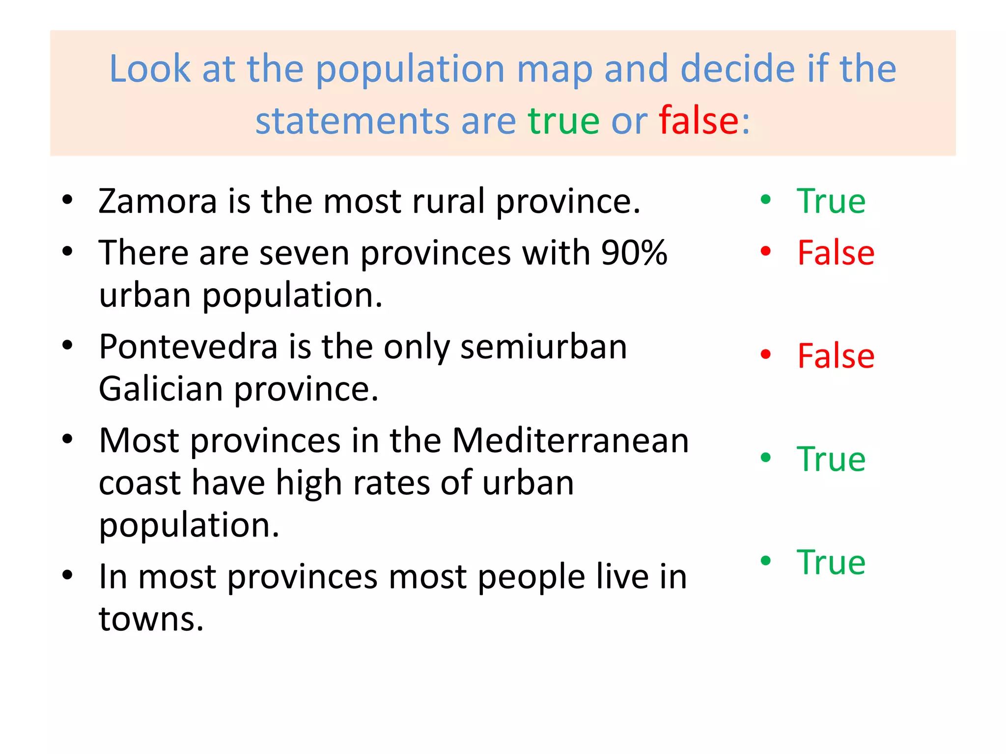 Population -intro to Spanish Primary students | PPTX