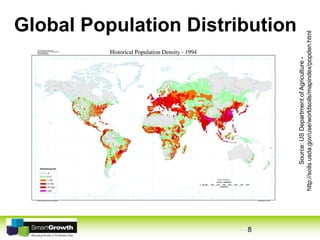 population.ppt