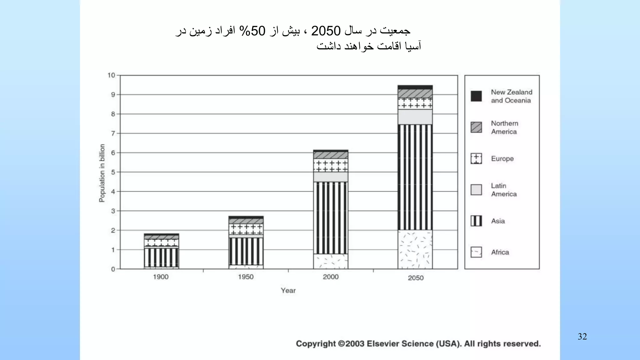 population.ppt