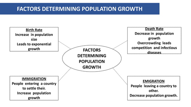 POPULATION growth presentation-manal.pptx
