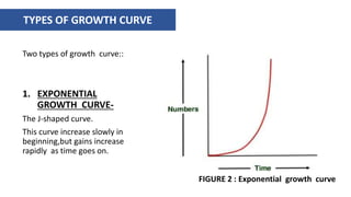 POPULATION growth presentation-manal.pptx