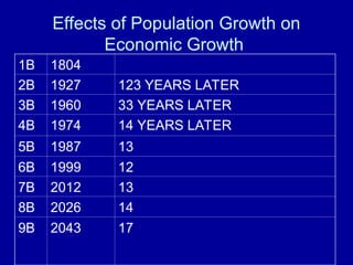 Population of odisha. HzhvhGfkvbmjcshnvmvddh | PPT