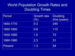 Population of odisha. HzhvhGfkvbmjcshnvmvddh | PPT