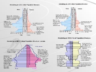 Population 4 Population Pyramids And The Dtm | PPT
