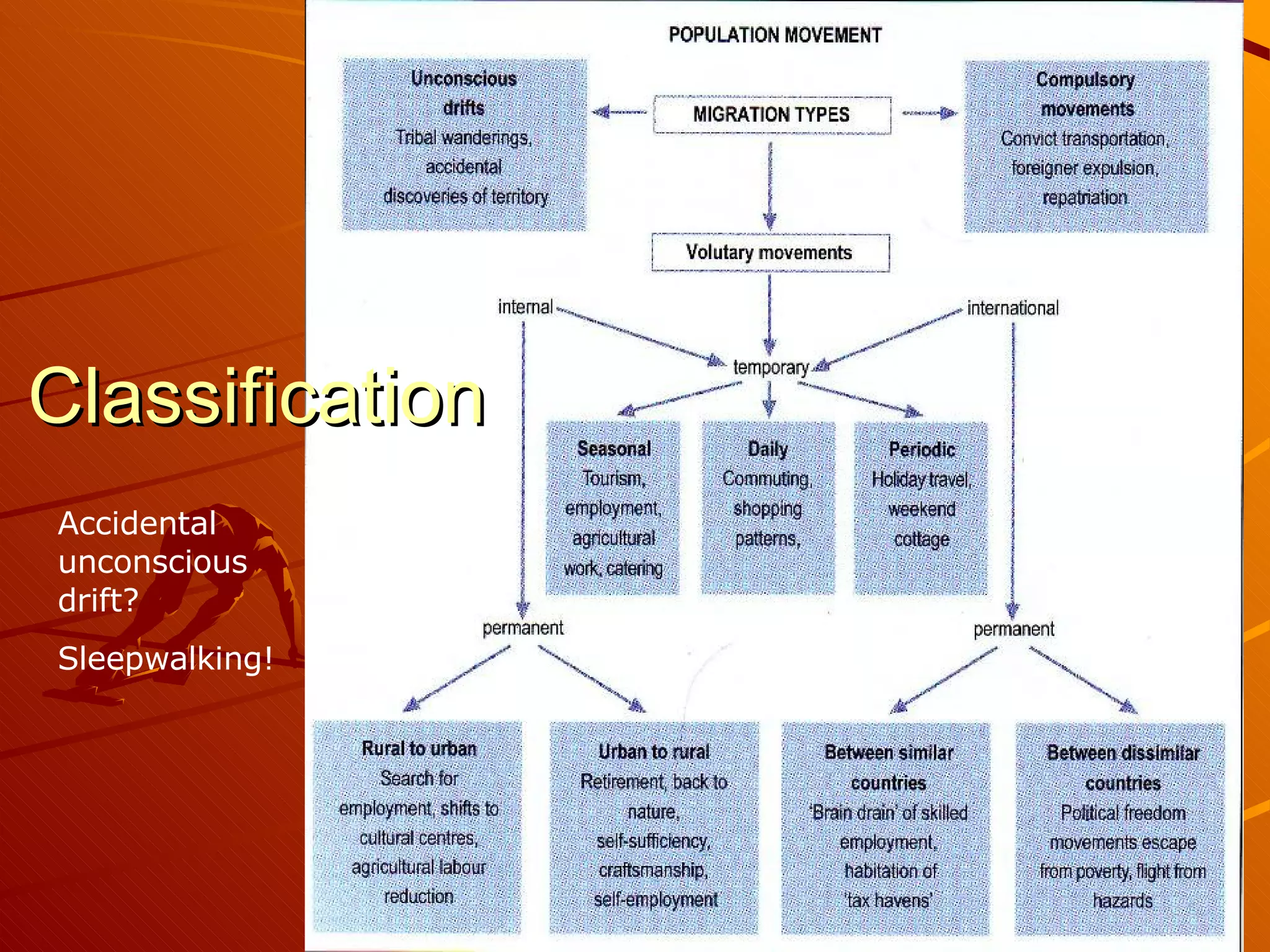 Population 6 - Migration Models | PPT