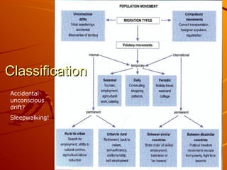 Population 6 - Migration Models | PPT