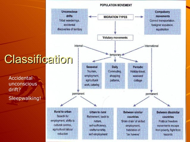 Population 6 - Migration Models | PPT