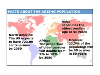 Population 7 - Ageing Populations | PPT